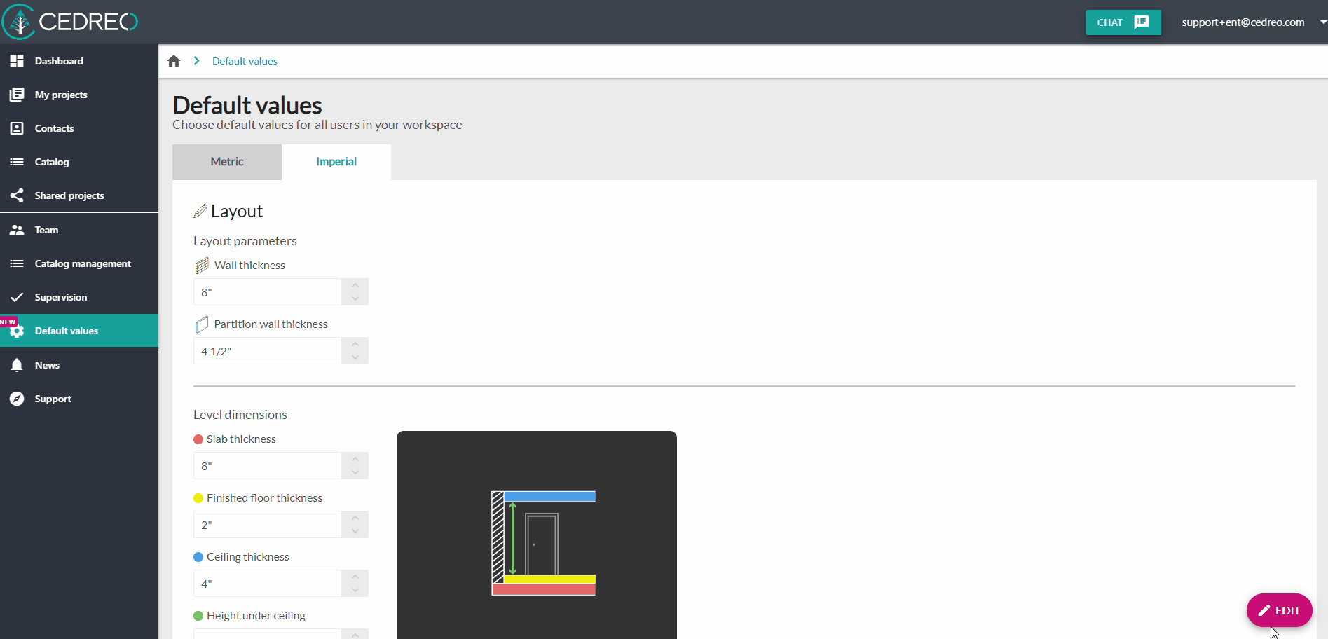 Customize Default Values